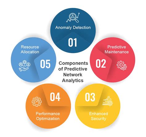 What Is Network Analytics Key Insights For Better Performance