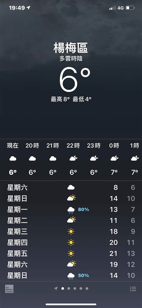 楊梅天成醫院血液透析中心 寒流發威楊梅區現在氣溫6度 ️ 溫馨提醒🔔 晚班腎友返家注意安全，明早腎友注意⚠️