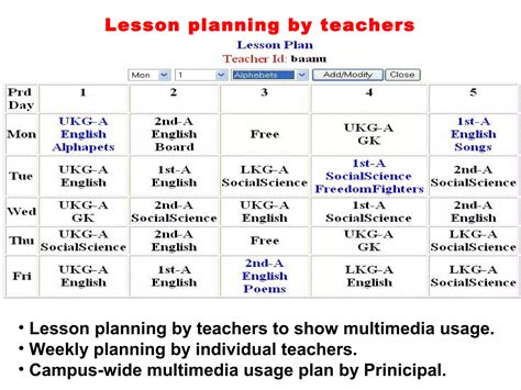 Smart Class Integrates Digital Lesson Attendance Lesson Plan Ppt
