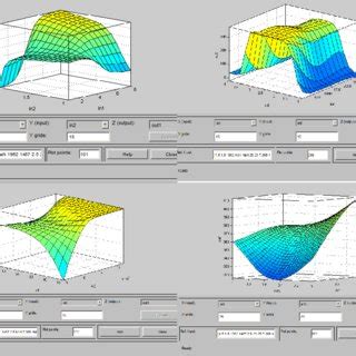 Surfaces Showing The Relationship Of Two Input Variables And The Output
