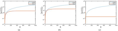Residual Error Synthesized By The Iinri Algorithm 9 And The Cnri Download Scientific Diagram
