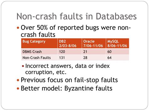 Ppt Tolerating Byzantine Faults In Database Systems Using Commit