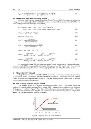 Design Of 5 1 GHz Ultra Low Power And Wide Tuning Range Hybrid