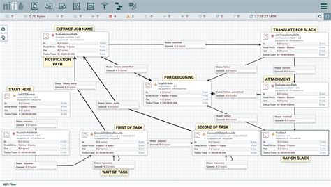what is a semantic web knowledge graph the main building blocks by