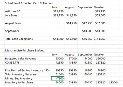 Solved Find The Beginning Inventory For Minus Beg Inventory Chegg Com