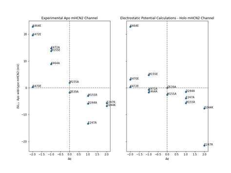Nodejs Express Rest Server Losing Payload From Ember Data Put Stack Overflow