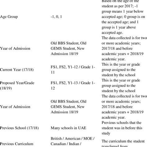 Sample Of Student Dataset 4 Download Scientific Diagram