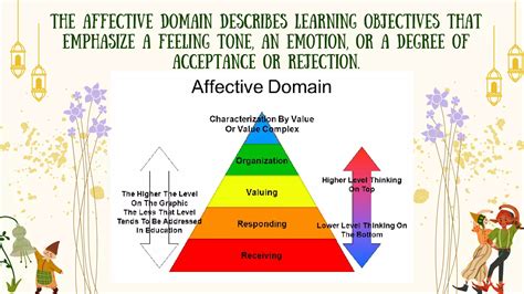Chapter 8 Assessment In Affective Domain Pdf