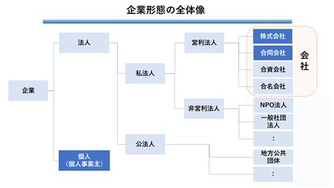 日本の企業数は、約360万社？！｜公認会計士 藤田崇紘