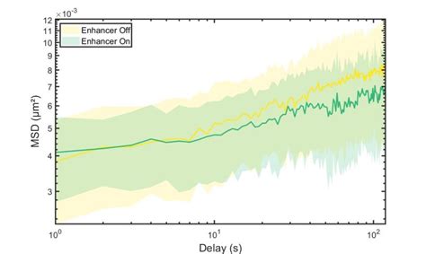 Symbiophysics On Linkedin Spatialgenomics Matlab Dataprocessing