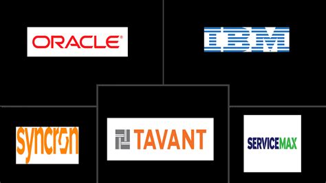 Europe Warranty Management System Companies Top Company List