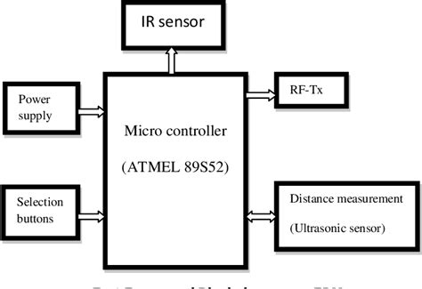 Figure From EMERGENCY VEHICLE DETECTION SYSTEM USING RF MODULE AND ULTRASONIC SENSOR