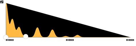 CVE 2021 44187 Exploits Severity Feedly
