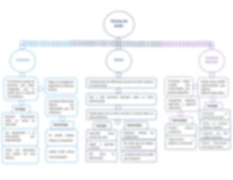 SOLUTION: Tecnicas de grupo mapa conceptual - Studypool