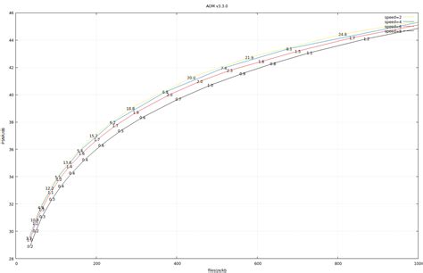 AVIF Encoder Benchmark Strukturag Libheif Wiki GitHub