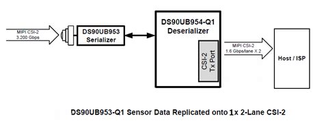 Ds90ub954 Q1 About 1 Camera Input For Ds90ub954 Interface Forum