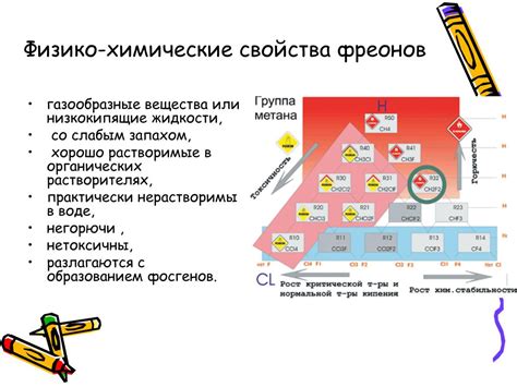 PPT - Фреоны PowerPoint Presentation, free download - ID:667507