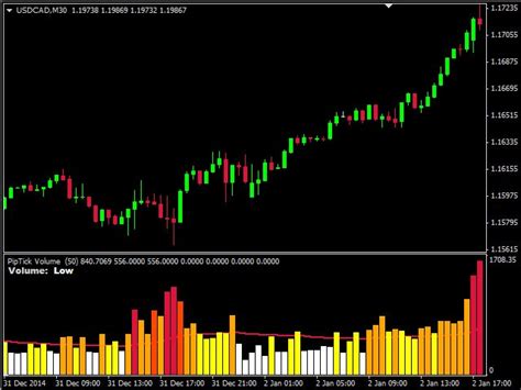 Indicador Cumulative Volume Mt5 Wyckoff Academy Bank2home