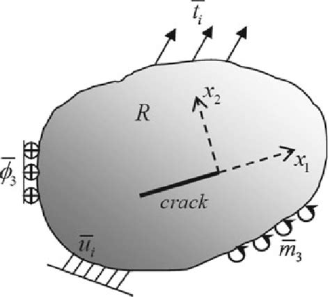 A Two Dimensional Functionally Graded Micropolar Solid With An Inclined Download Scientific