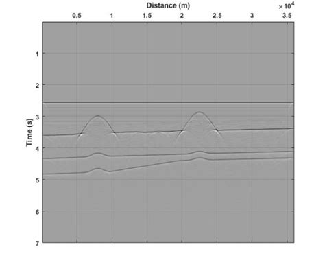 Presalt Model Common Offset Section 2h 50 Meters Simulating A 2 D Download Scientific