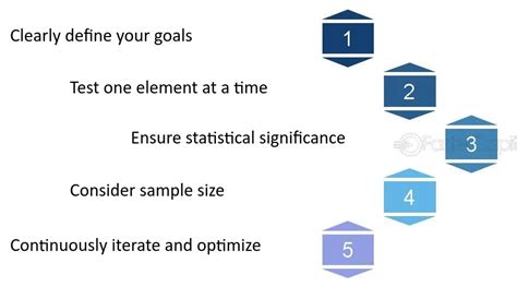 Why A B Testing Is A Must For Your Business