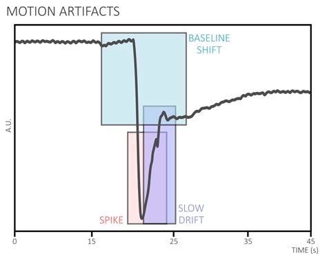 Fnirs Glossary Project Figures Openfnirs