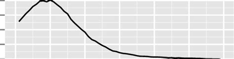 Available Parallelism In Delaunay Mesh Refinement Download Scientific