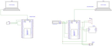 SENSOR NODE ACTUATOR NODE Resources EasyEDA