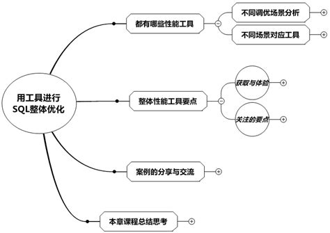 全局在胸：善用性能工具进行sql整体优化 sql优化 dbaplus社群：围绕data、blockchain、aiops的企业级专业
