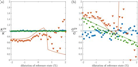 Figure 1 From From Drop Shape Analysis To Stress Fitting Elastometry Semantic Scholar