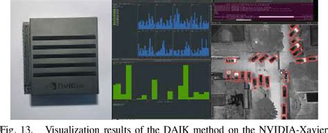 Figure 13 From Directional Alignment Instance Knowledge Distillation