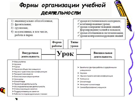 Управление учебной деятельностью учащихся в процессе изучения физики презентация онлайн