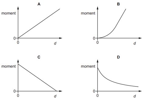 Torque Problem 81 OpenProf Com Torque Problem 81 OpenProf Com