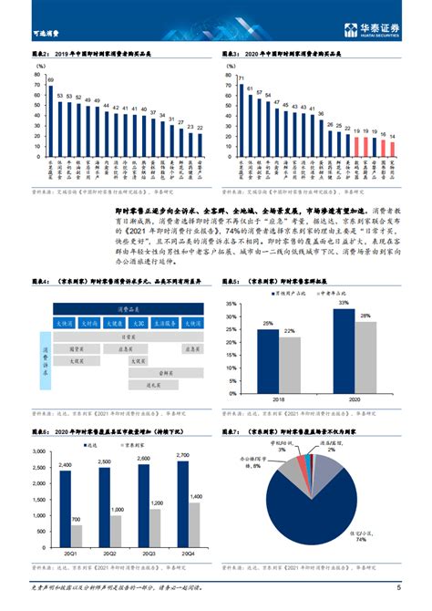 可选消费行业专题研究：即时零售，开启电商增长下半场 220209pdf 先导研报