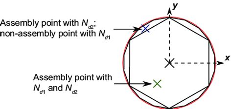 Two Inner Polygons With Different Number Of Linearizations N D1 6 N