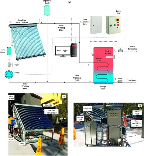 Solar Water Heating Vs Solar Panels