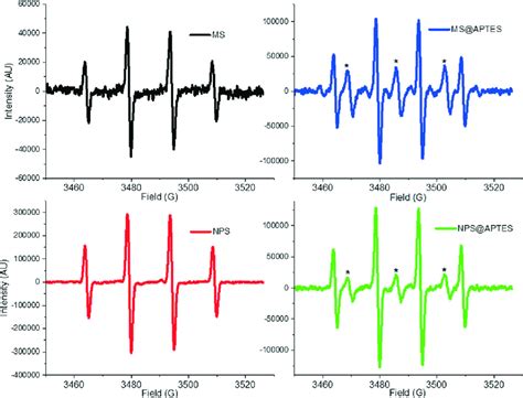 Epr Spectra Of The Materials To Quantify Hydroxyl Radical Ho˙ Download Scientific Diagram