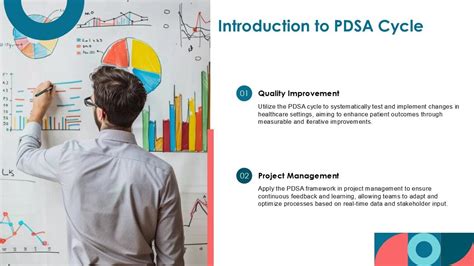 Pdsa Cycle Evidence Ppt Presentation Acp Ppt Presentation
