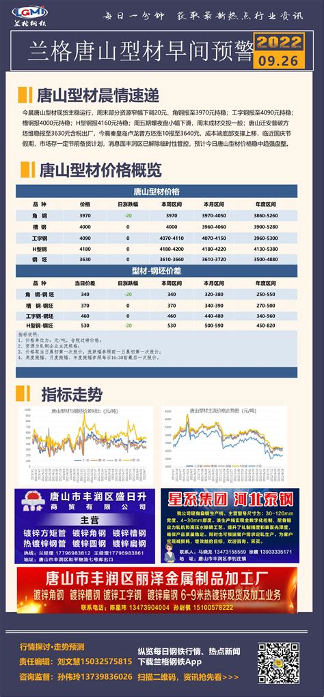 9月26日兰格唐山型材早间预警 兰格钢铁网