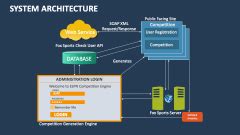 System Architecture Template For PowerPoint And Google Slides PPT Slides