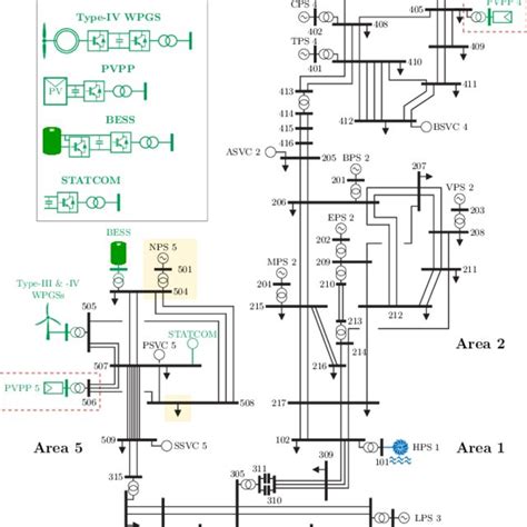 Ieee Australian Benchmark System Au 14gen Model With Penetration Of Download Scientific