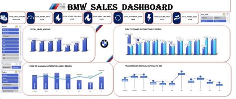 Exceldashboard Dataanalytics Bmw Excelreporting Salesdashboard Pivottables