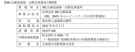 Jre山都高森第一・第二太陽光発電所の商業運転開始について