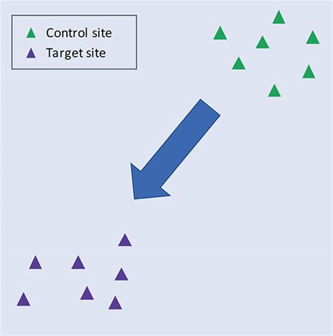 Dna Metabarcoding Of Invertebrates To Evaluate Outcomes Of Ecological