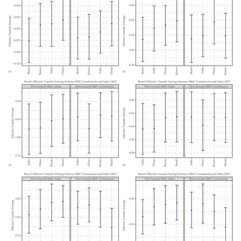 Information Flow Between Bric Stock Markets And Vix Download Scientific Diagram