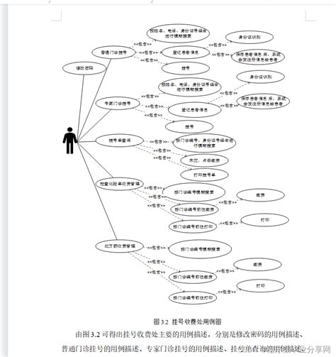 基于java Springboot的医院门诊管理系统源码和论文基于springboot医院门诊就诊论文 Csdn博客