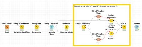 match value if date stays the same knime analytics platform knime