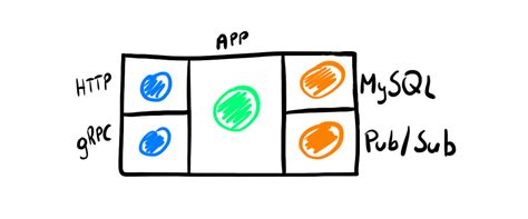 common anti patterns in go web applications three dots labs blog