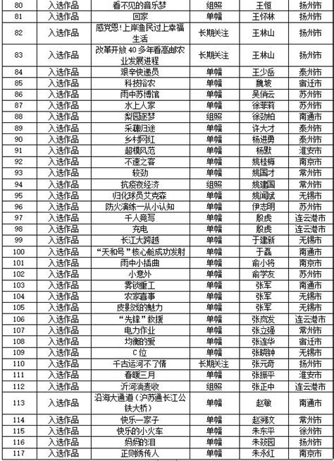 第24届江苏省摄影艺术展览拟入选作品公示公告