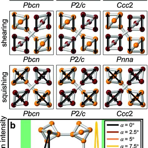 Distortions Of The Ice Vi Structure And Their Effects On Diffraction A